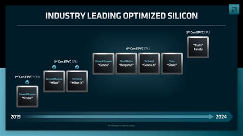 AMD Achieves Huge Server Milestone As EPYC Chips Exceed Opteron S Market Share