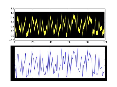 pdf python matplotlib remove black background when rasterizing part of plot in eps stack