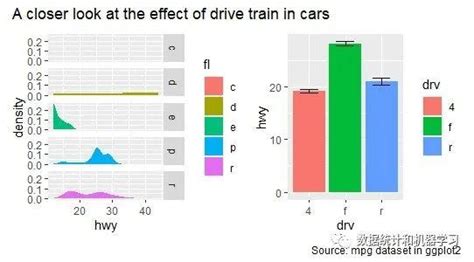 R语言 Ggplot2图片布置利器patchwork包 知乎