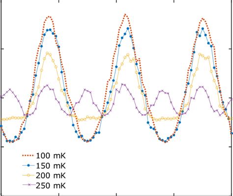 Fig S7 Switching Current Modulation Versus Applied Gate Voltage For