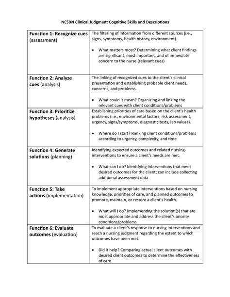 1 Ncsbn Clinical Judgment Cognitive Skills And Descriptions Ncsbn Clinical Judgment Cogni3ve