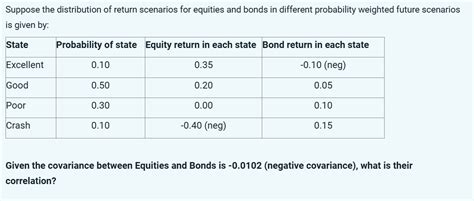 Solved Suppose The Distribution Of Return Scenarios For