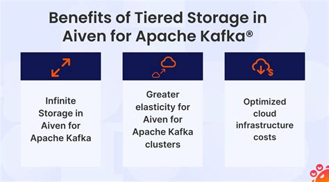 Introducing Tiered Storage For Aiven For Apache Kafka®