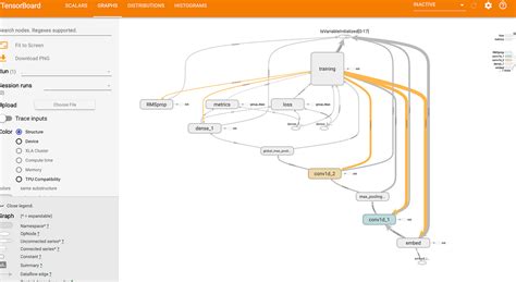 Using Tensorboard And Callbacks To Inspect And Monitor Deep Learning Models