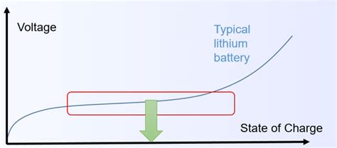 锂电池剩余寿命预测：数据提取与分析实践 Csdn博客