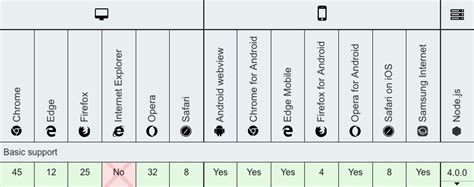 How To Find An Item In A Javascript Array Performance Tests
