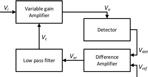 Figure 2 From A 3 Mhz Low Error Adaptive Howland Current Source For High Frequency Bioimpedance