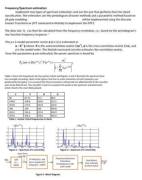 Frequencyspectrum Estimation Implement Two Types Of