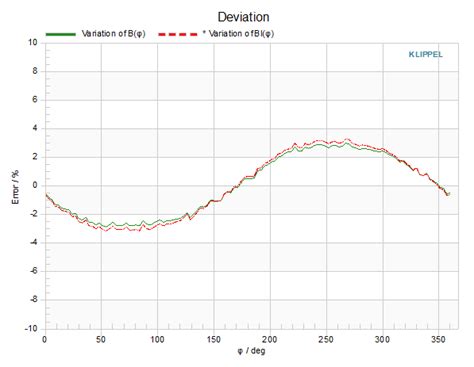 Bfs B Field Scanner — Klippel Manual 20 Documentation