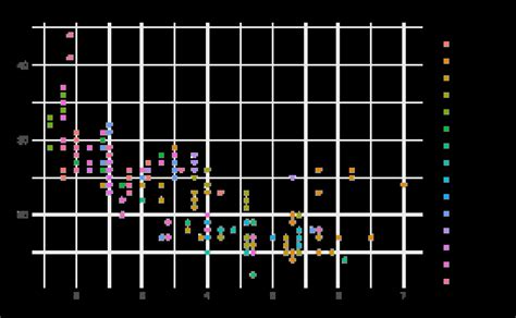 grammar of graphics of ggplot2 tilburg science hub
