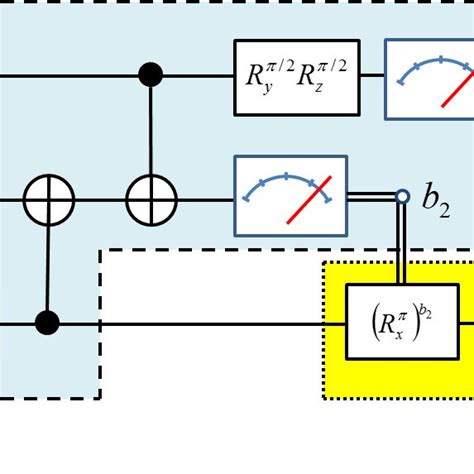 3 Example Universal Set Of Quantum Gates Consisting Of Three Single Download Scientific