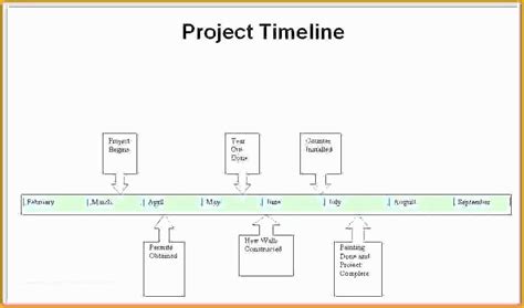 Free Simple Project Timeline Template Excel Of High Level Project Timeline Simple Template Word