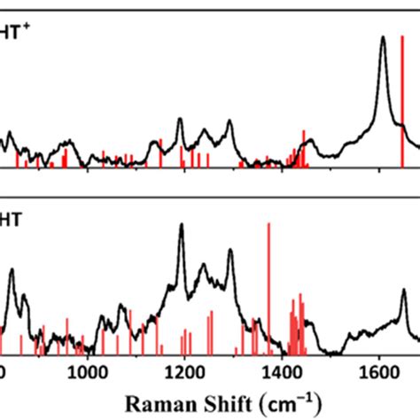 Comparison Of Experimental Black And Calculated Red Raman