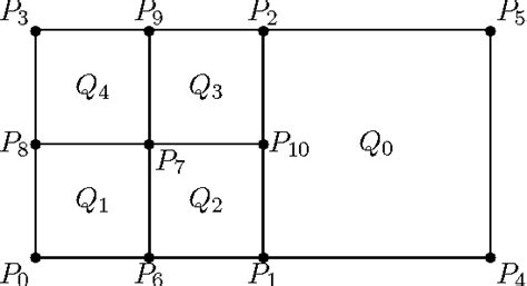 Figure 1 From Concepts For Object Oriented Finite Element Software