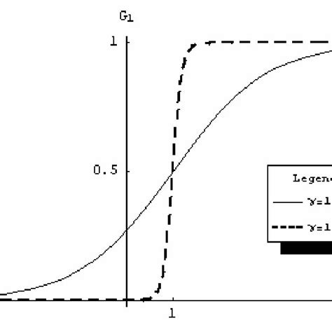 pdf nonlinear econometric models the smooth transition regression