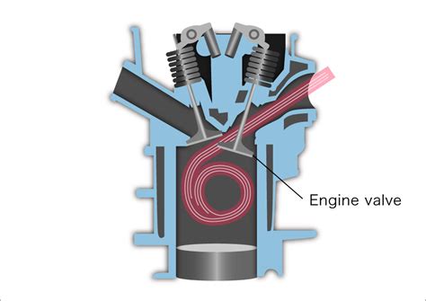 What Are Engine Valves Technology Fuji Oozx Inc