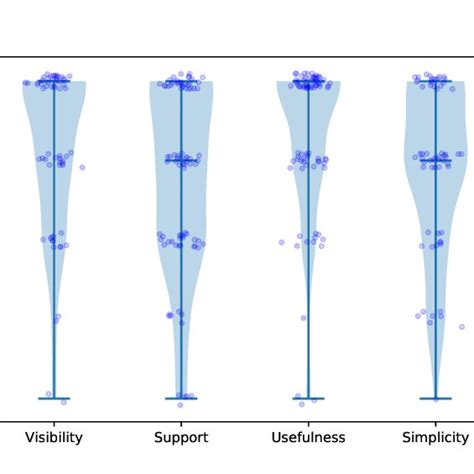 Overview Of The Chatbot Evaluation By Categories Download Scientific Diagram
