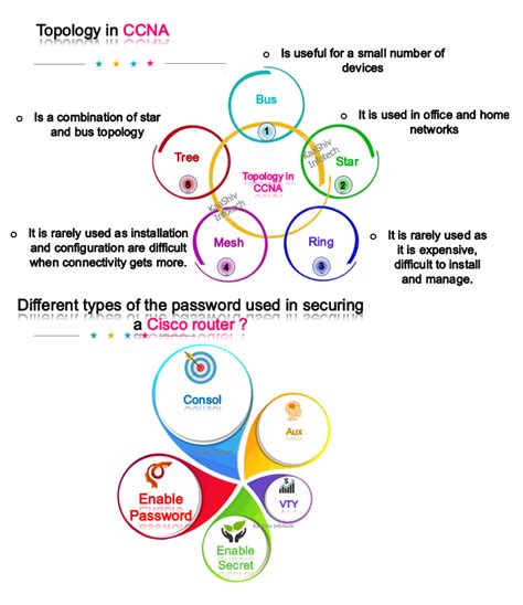 Ccna Training In Chennai Kaashiv Infotech