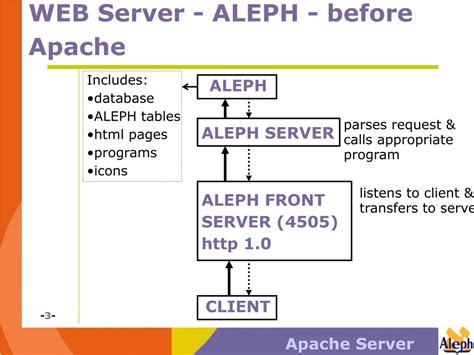 ppt apache server powerpoint presentation free download id 9598144
