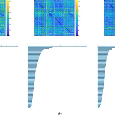 An Example Of Graph Analytics‐based Approach For Analysis Of Fcns