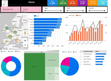 bapi debnath on linkedin dashboard datavisualization dataanalytics