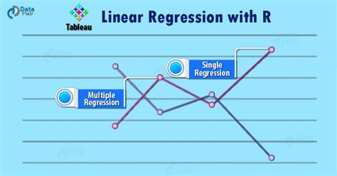Tableau Predictive Analysis Linear Regression With R Dataflair