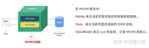 后端程序员应该对vue了解多少 知乎 后端程序员应该对vue了解多少 知乎