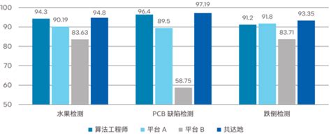 WAIC首日共达地发布行业首个商用AutoML自动化AI训练平台 企业频道 东方网