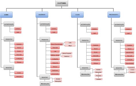 Eap · Issue 2 · Custom83custom83 · Github