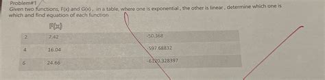 solved problem 1given two functions f x ﻿and g x ﻿in a