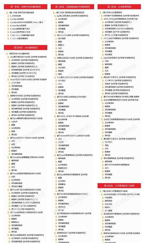 Java编程语言视频教程详细说明 Csdn博客