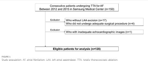 Figure 1 From Left Atrial Strain Predicts Fibrosis Of Left Atrial Appendage In Patients With