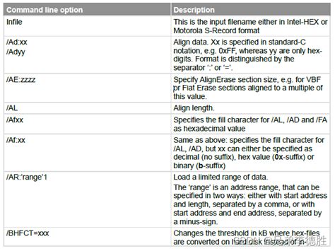 编写bat脚本调用vecotr工具软件hexviewvector Hexview下载 Csdn博客