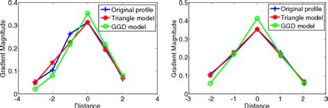 Figure 1 From No Reference Image Blur Assessment Based On Gradient Profile Sharpness Semantic