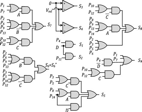 Logic Combination Of The Proposed Pwm Technique Download Scientific Diagram