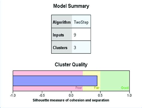 silhouette coefficient evaluation of the model accuracy download scientific diagram