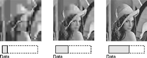 Figure 1 From Jpeg2000 High Speed Snr Progressive Decoding Scheme