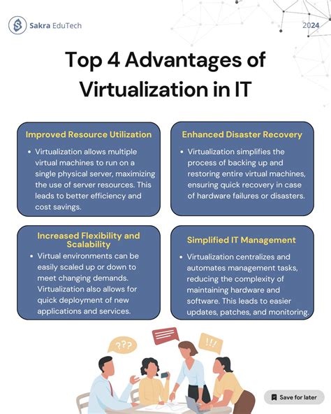 Sakra Edutech Fka Sakra Academy On Linkedin Virtualization Itinfrastructure Techefficiency
