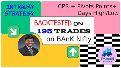 cpr r1 s1 pivot points breakout strategy backtest on bank nifty