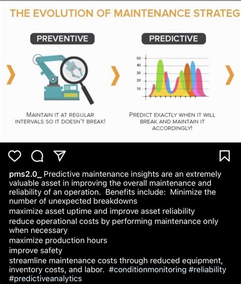 G Smith On Linkedin Conditionmonitoring Reliability Dataanalytics
