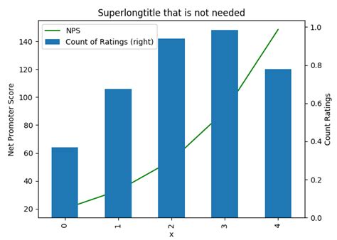 Python Pandas Plot Multiple Series But Only Showing Legend For One