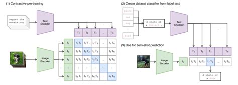 Image Embeddings For Enhanced Image Search Zilliz Learn