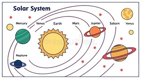 Solar System Planets Astronomy And Space Education Resource Vector