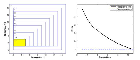 9 Trace Of Algorithm Behavior With H 0 1 N 1 N Where The