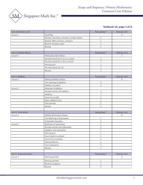 Pdf Scope And Sequence Primary Mathematics … Nc ® Scope And Sequence