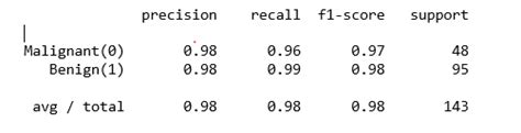interpretability of machine learning models by saurabh mishra