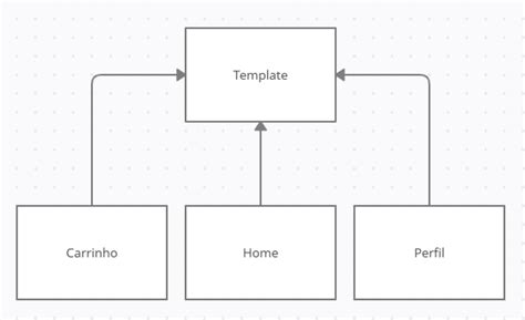 css how to apply elements in common in several html pages stack