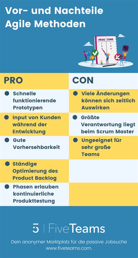 Agile Methoden Vor Nachteile Im Projektmanagement