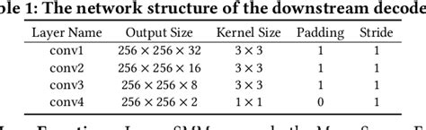 Table 1 From Smm Self Supervised Multi Illumination Color Constancy Model With Multiple Pretext