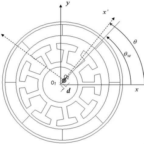 Pdf Effect Of Radial Magnetic Forces In Permanent Magnet Motors With Rotor Eccentricity